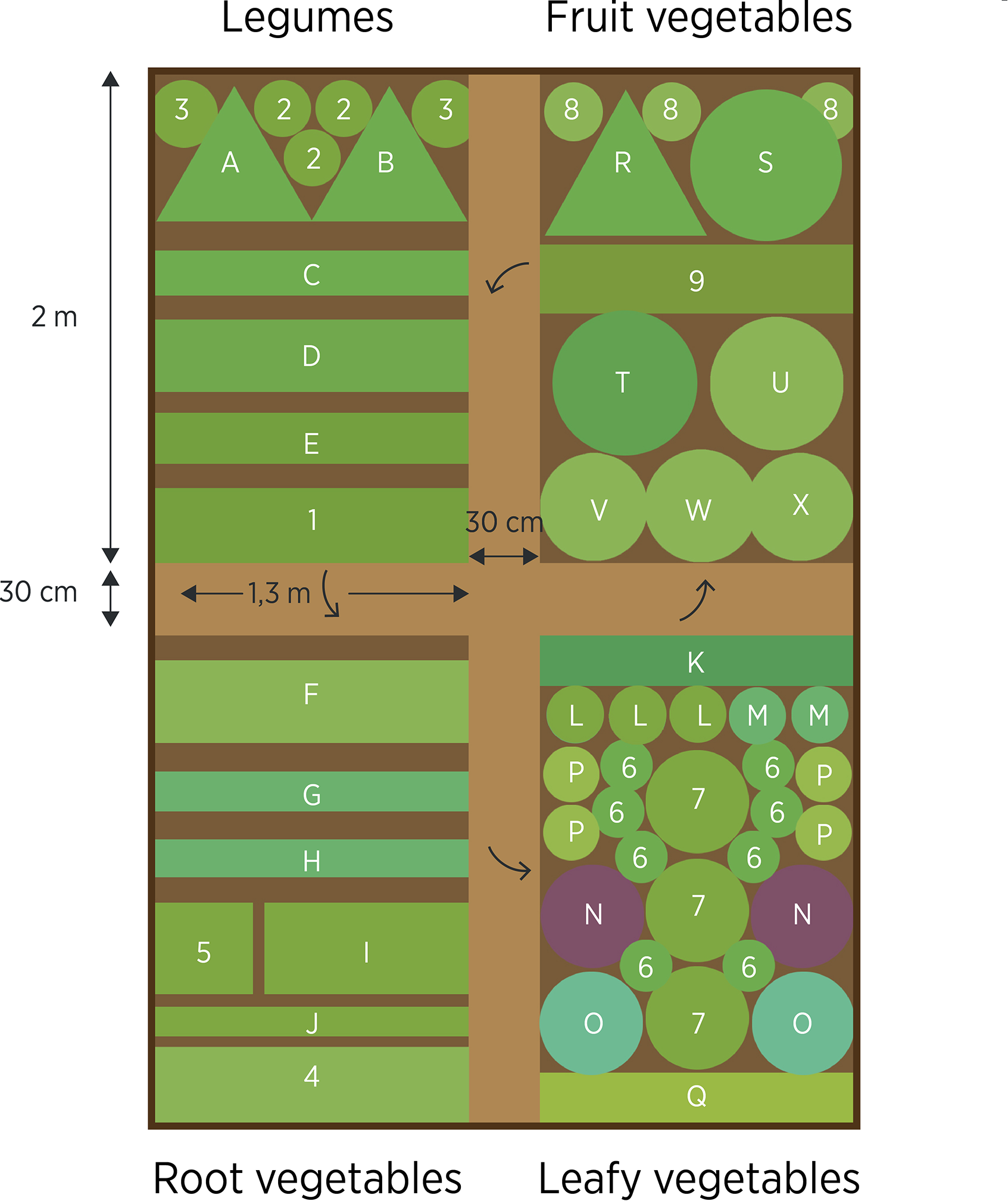 Tree Fruit And Vegetable Garden Plans